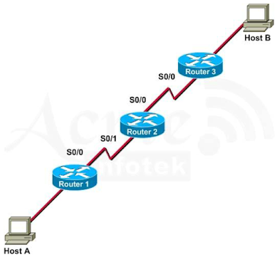 CCNA (200-120) 문제풀이 NO. 05 - 깜장뿔테의 Life Story
