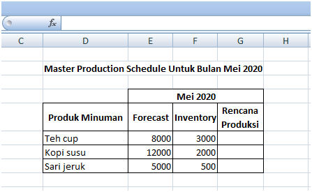 BELAJAR TEKNIK INDUSTRI: CARA MEMBUAT MASTER PRODUCTION SCHEDULE ...