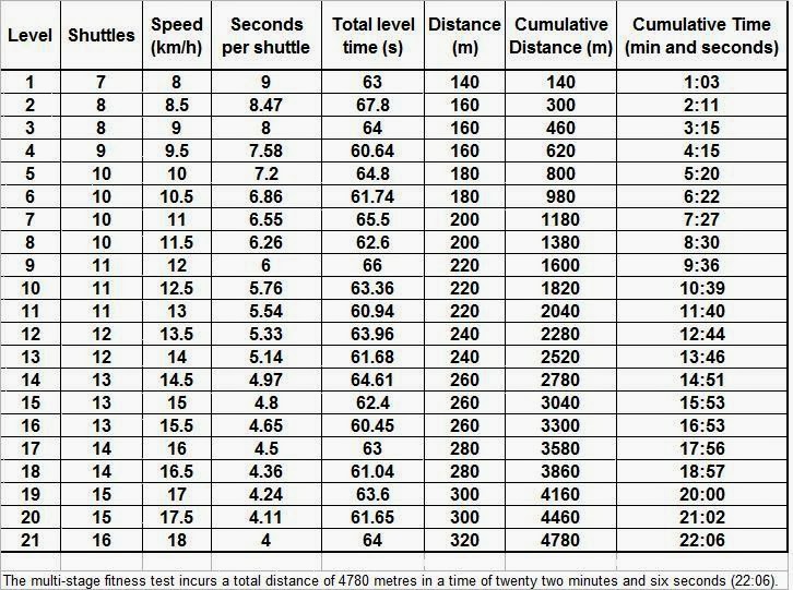 Educación Física CBC: octubre 2013