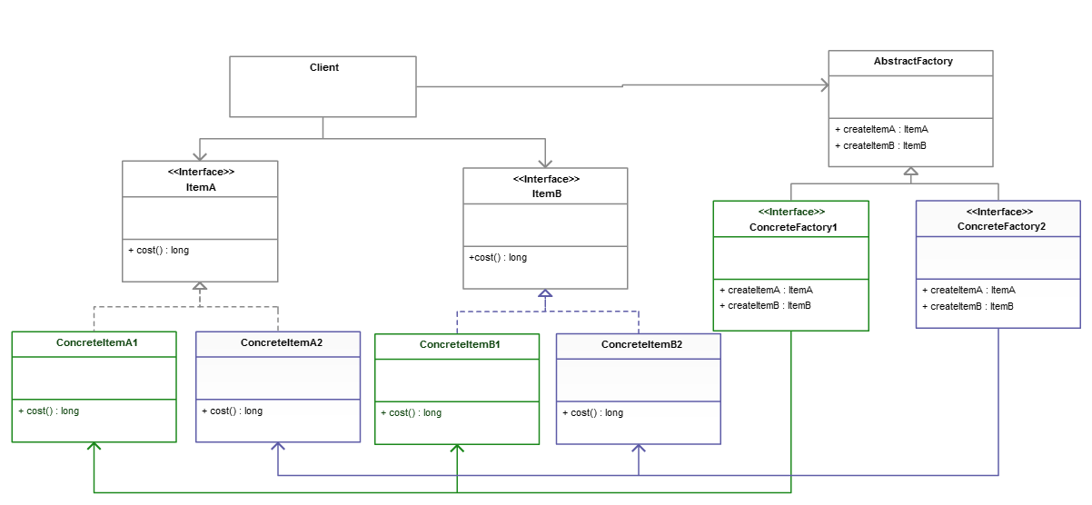 23 Object Oriented Design Patterns (GOF) Experienced Java Programmers Should Learn