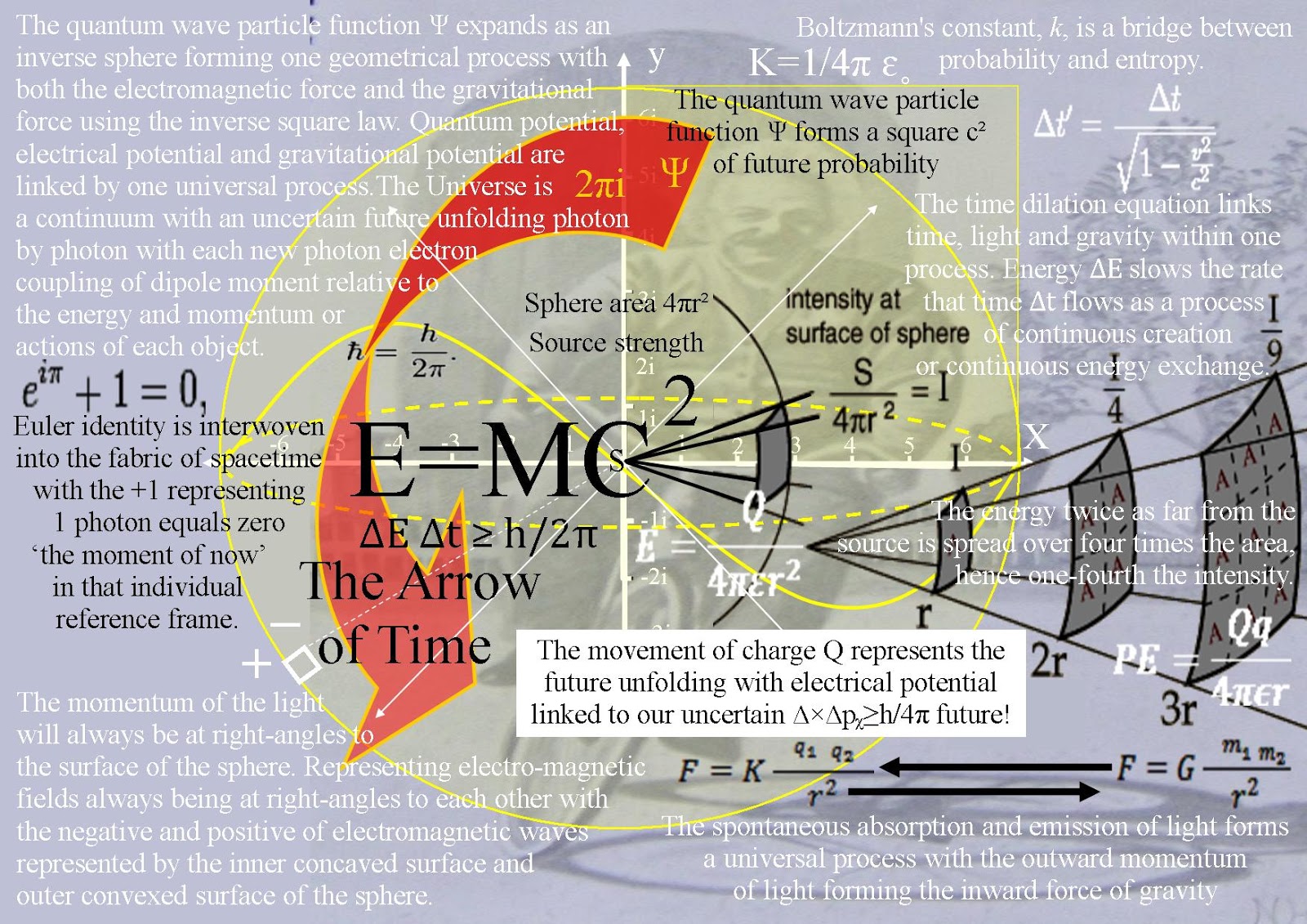 Theoretical Physics previously quantum art and poetry: Over 15000 ...