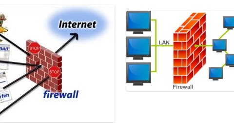 Pengertian, Fungsi, Manfaat, dan Cara Kerja Firewall