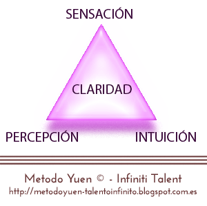 Metodo Yuen - Infiniti Talent: Daily Insight 6/30/13