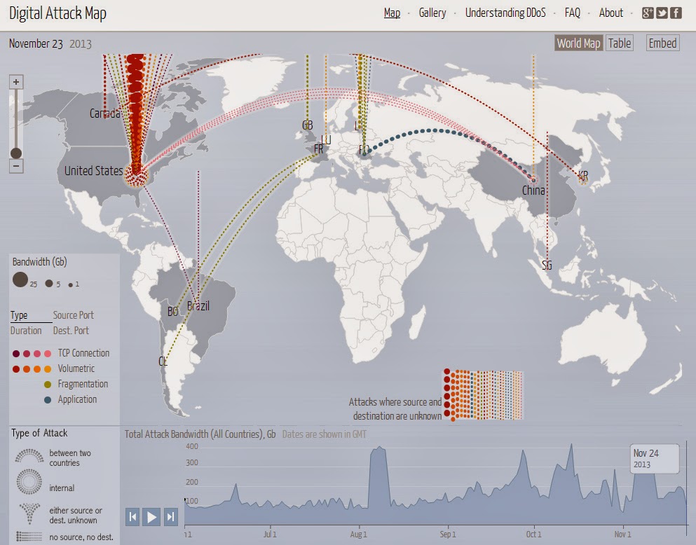 DIGITAL ATTACK MAP, VISUALIZA EN VIVO LOS ATAQUES DDOS DE TODO EL MUNDO
