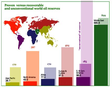 Asta Pravilonytė: How much does oil cost?