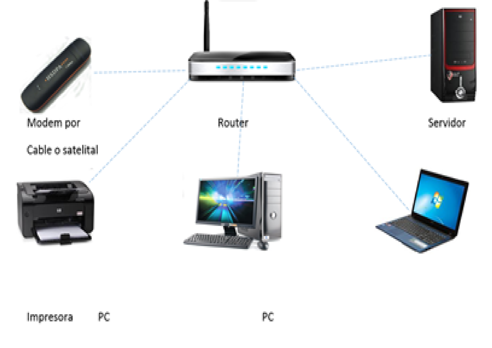 Redes de informacion, Administracion de archivos: Componentes basicos ...