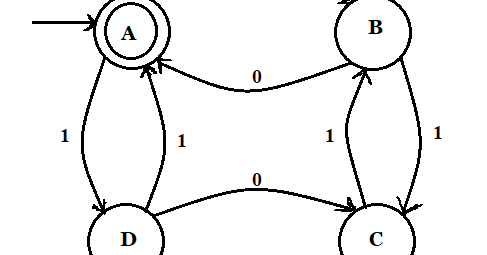 DFA Solved Examples | How to Construct DFA | Online Smart Trainer