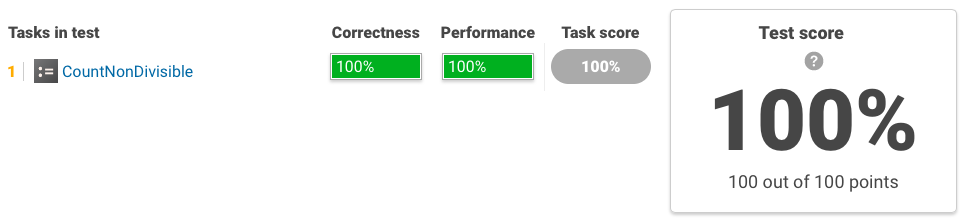 Codilityその他のプログラム課題: Lesson 9: CountNonDivisible (Count Non Divisible)