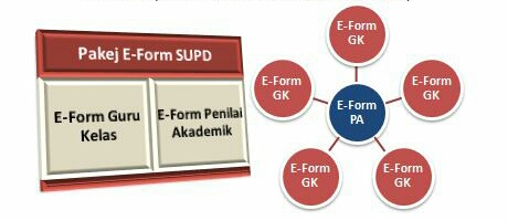 Pakej E-Form Setiausaha Peperiksaan Dalaman STAM (EForm SUPD STAM)