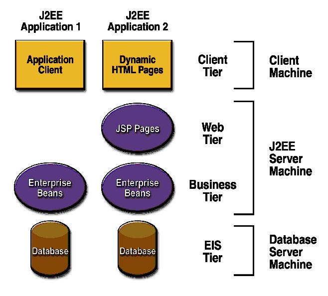 We: MUST READ : J2EE ESSENTIAL DEFINITIONS