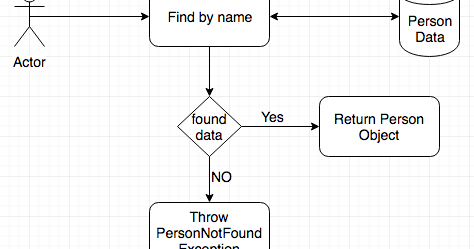 albert's blog: [Java 8] Optional Example