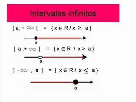 Insal1Katy: TIPO DE INTERVALOS