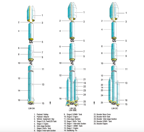 desarrollo defensa y espacio: Chinese broadcasting satellite ends up in ...