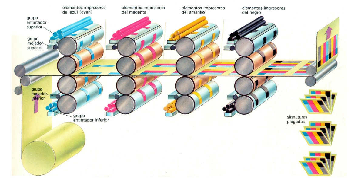 GUATE-PRINT: Impresión Offset