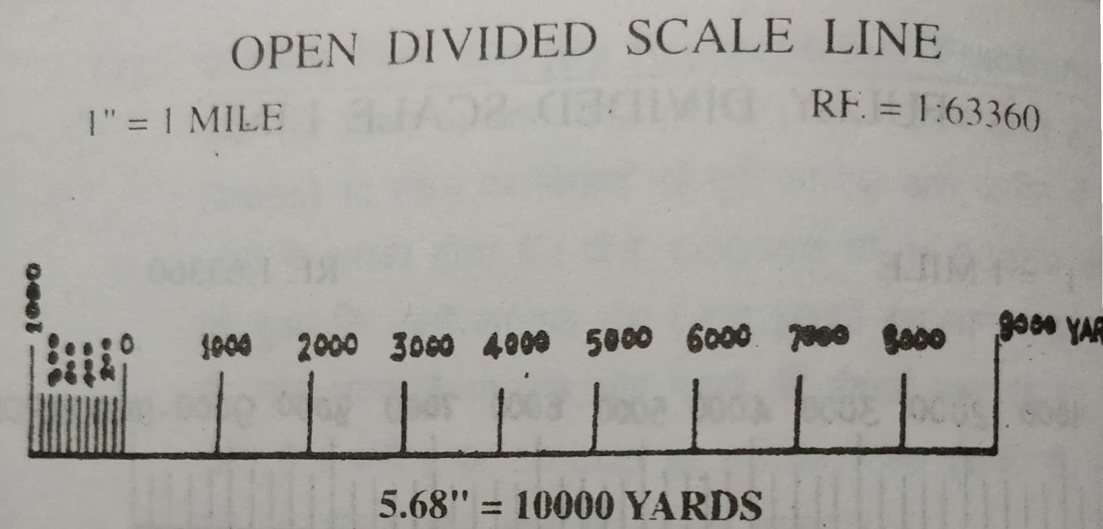 पुलिस की पाठशाला || PkP: बनावट के आधार पर मैप का स्केल लाइन इतने रूप ...