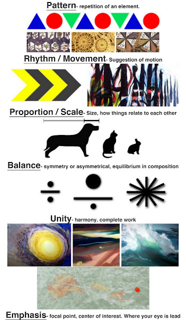 Visual Communication Resource: Resources