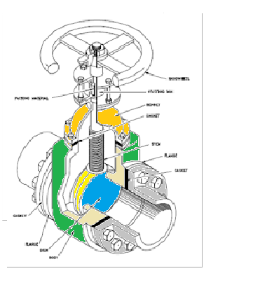 An introduction to gate valves