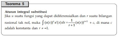 Aturan Integral Substitusi dan Contoh Soal