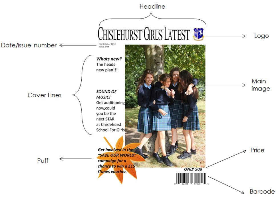 MY MUSIC MAGAZINE: What makes a good front cover?