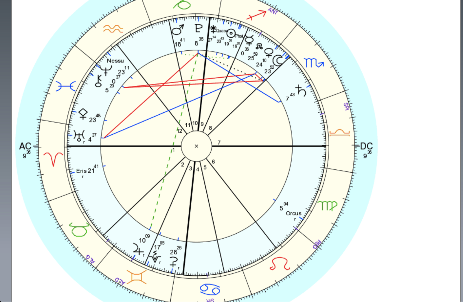 Astropost: Update: solar return with Uranus and Pluto angular