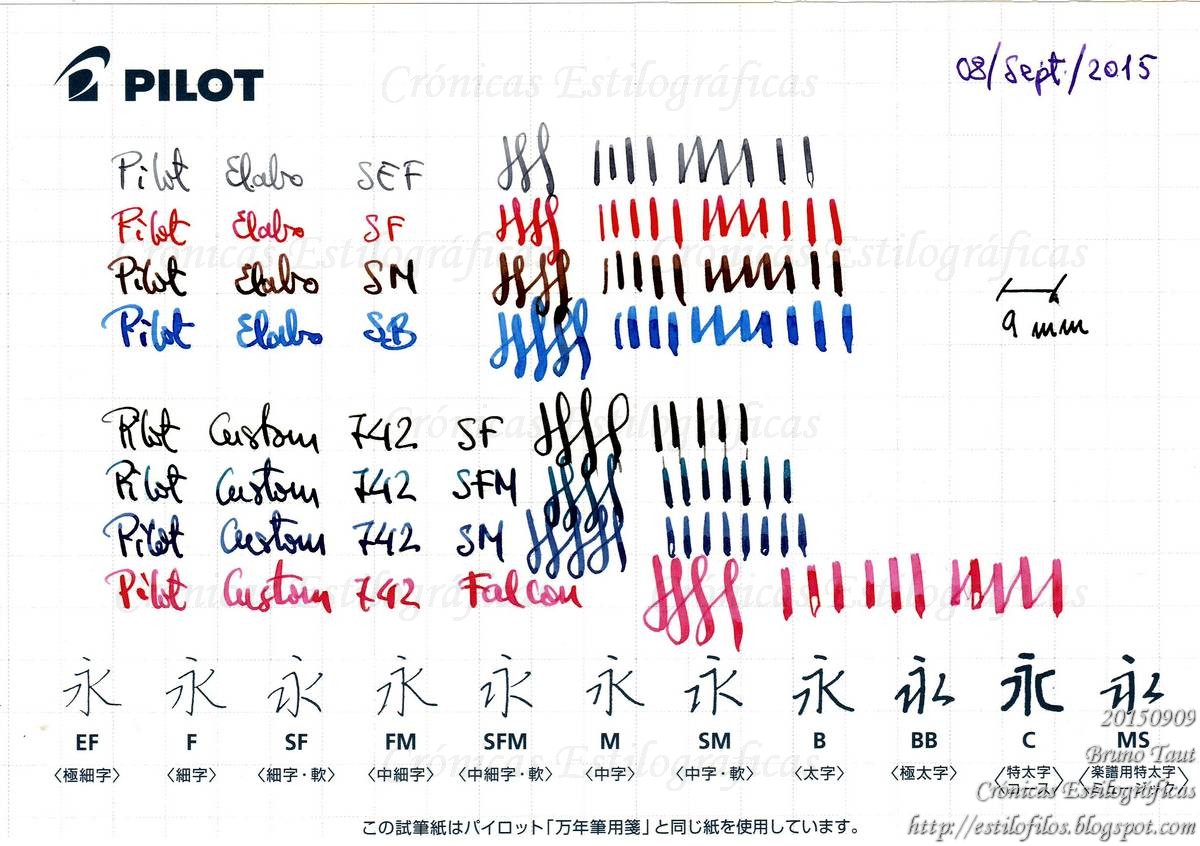 Crónicas Estilográficas: Of Nibs and Models. Pilot