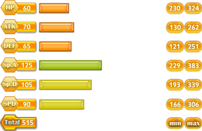 Análise: Roserade - Pokémothim