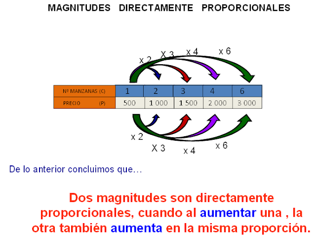 Las Matemáticas en 2º de Secundaria (El blog de Chema ...