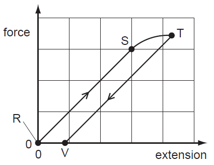 Physics 9702 Doubts | Help Page 59 | Physics Reference