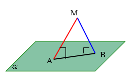 Dreapta perpendiculara pe un plan