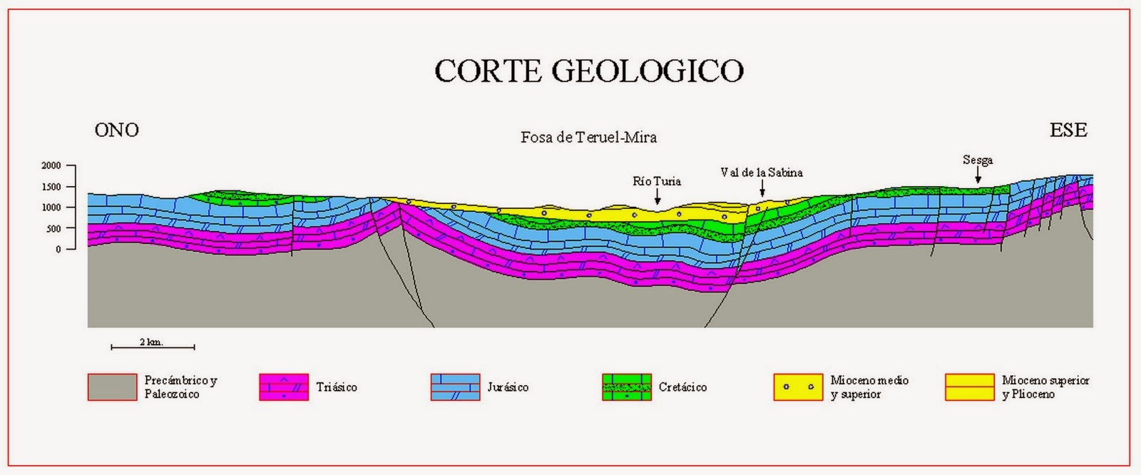 Cortes Geológicos paso a paso | GEOMADRILES