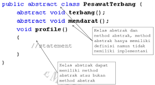 Kelas Abstrak (Abstract Class) dan Interface