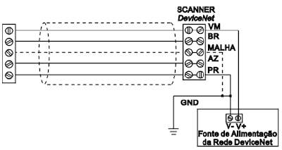 Professor Pinheiro: Rede DeviceNet - parte 3