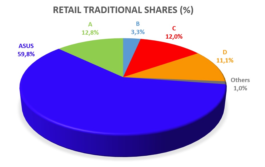 Heart of Mine: Notebook Gaming? Asus laaahh...