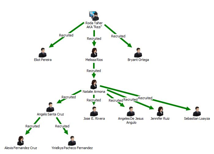 Operation Wire Wire: the South Florida Cases Part 2 - Security Boulevard