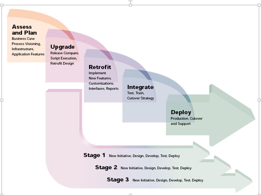 Oracle Peoplesoft DBA (Prasanth Bhaskaran): PeopleSoft Application ...