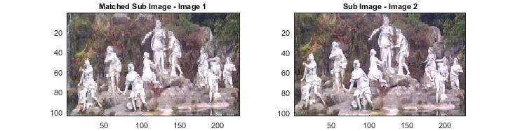 Template Matching In Matlab Image Processing