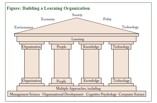 วีรสิทธิ์ ชินวัตร: 21. Learning Organization [Framework Management Tool ...