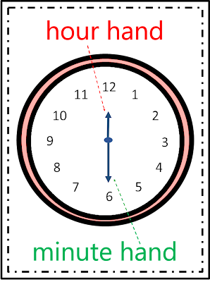 EFL Elementary Teachers: Telling the time for ESL Learners