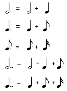 El Ocarinista: Teoría Musical II