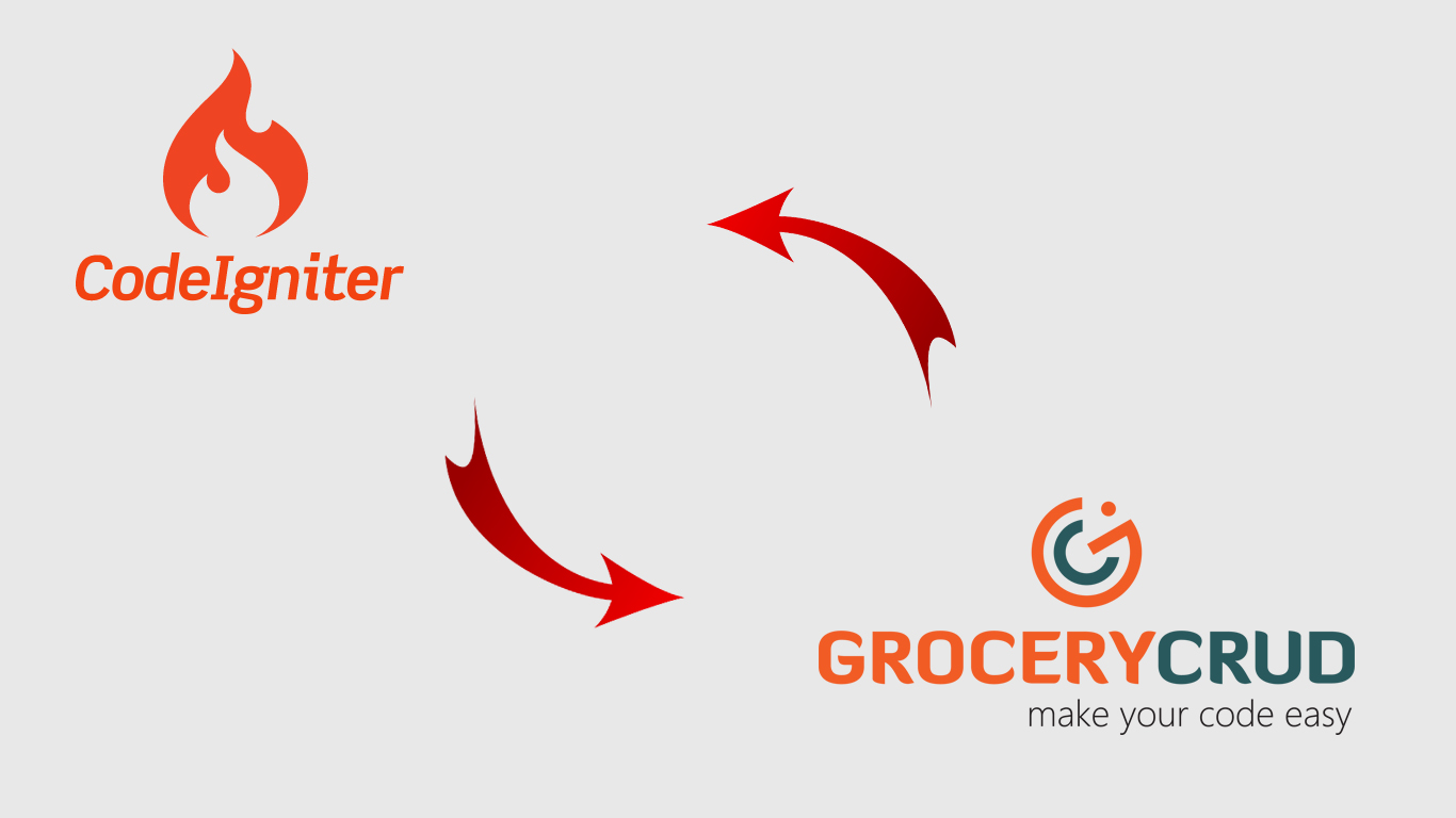 Membuat Crud dengan Grocery Crud di CodeIgniter