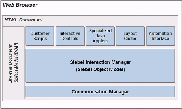 Siebel High Interactivity Web Client