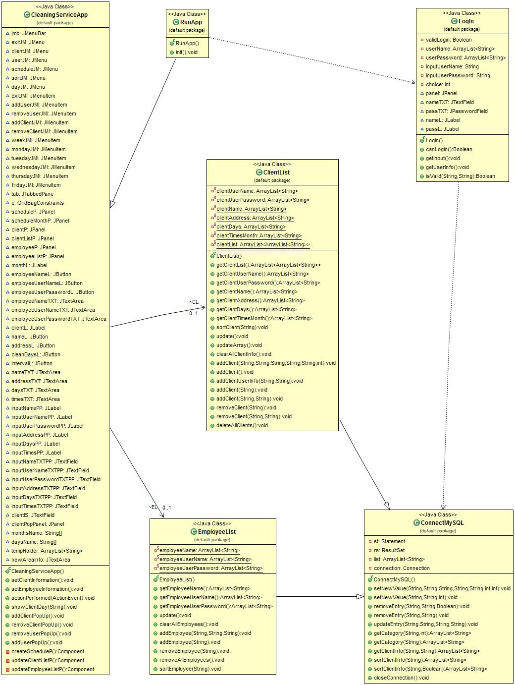 Dominik Sobota's Project Blog