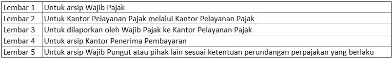Pengertian Surat Setoran Pajak dan Jenis-jenisnya