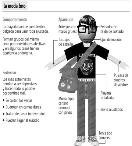 Subcultura EMO: 3. CARACTERISTICAS
