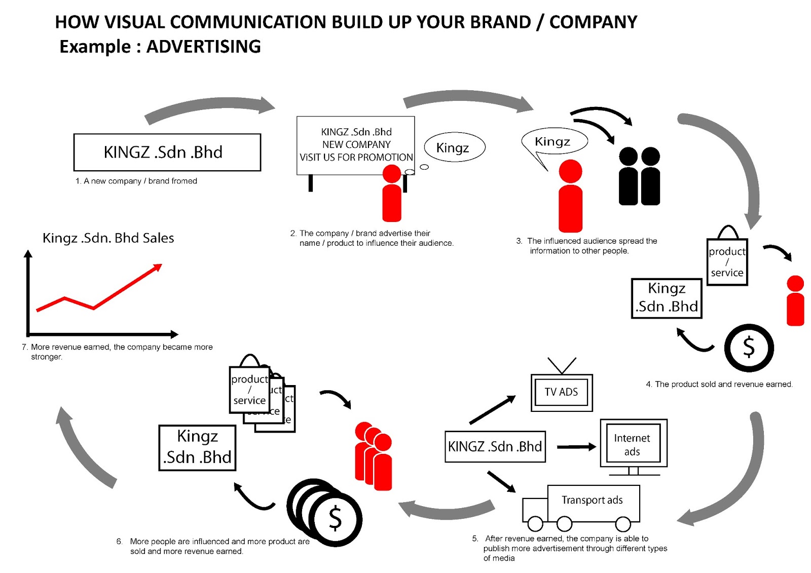 Visual Communication: Visual Communication Class's Publication Book