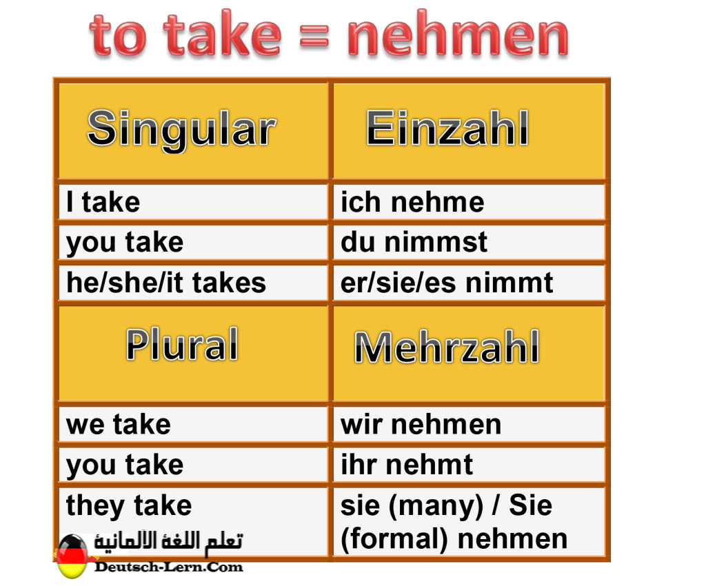 IRREGULAR Verben Nehmen And Werden تصريف الافعال الشادة