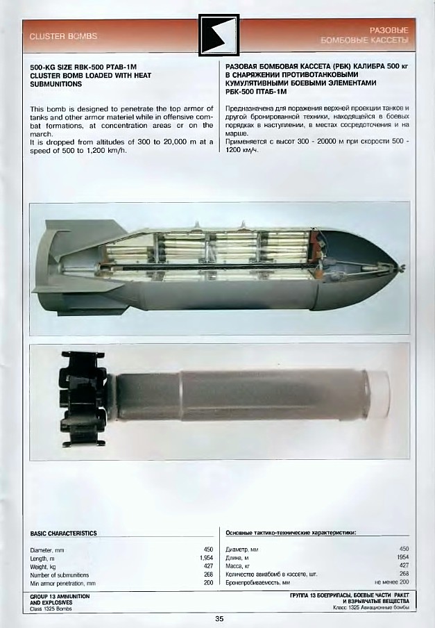 Análisis Militares: Entra en acción en Siria la submunición PTAB-1M