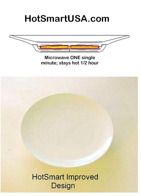 Keep Warm Dish: Keep Warm dish - Keep food warm on the plate