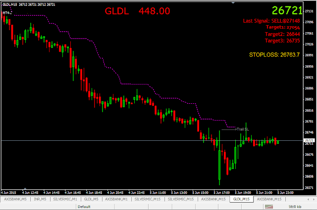 Best MT4 indicators with buy sell signals and targets: Best and Simple ...