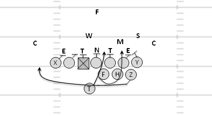 Zero Technique: Three Ways to Unleash Yale's BEAST